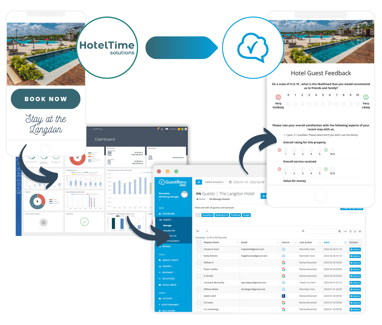 HotelTime and GuestRevu integrate to make hoteliers' lives easier