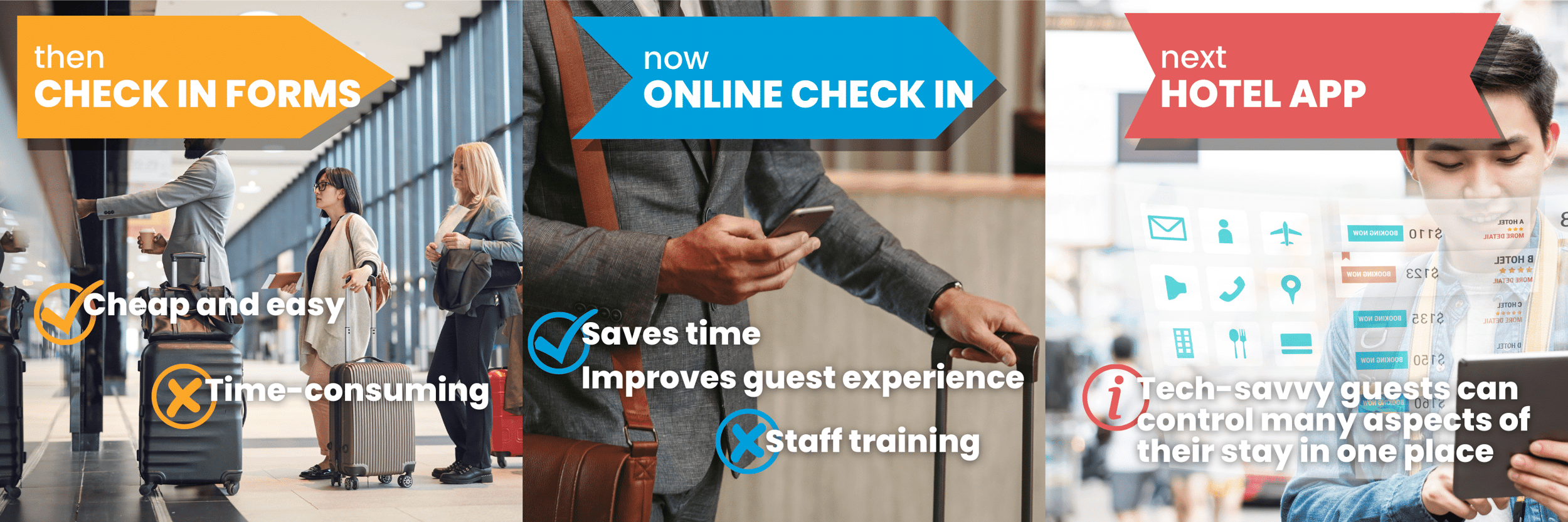 Old ideas behind new hotel technology (plus what's next)