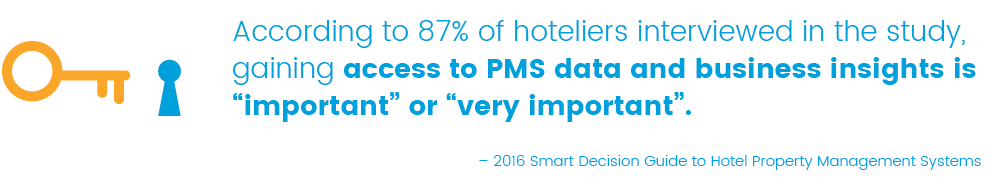 6 Must-ask questions to consider before buying a PMS