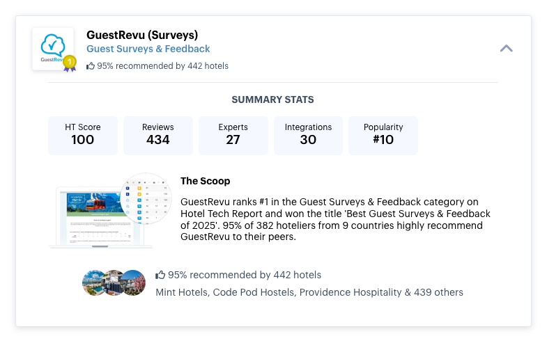 GuestRevu is still hospitality’s best guest feedback platform in 2025