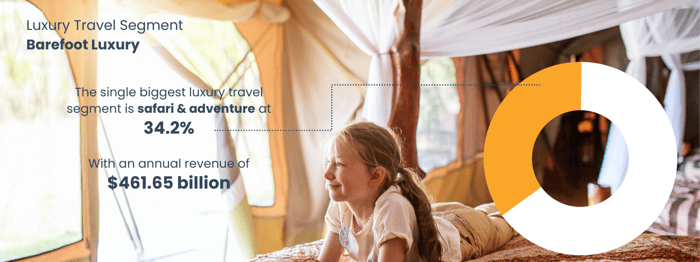 What luxury travellers want and how to attract them | Hotel Speak