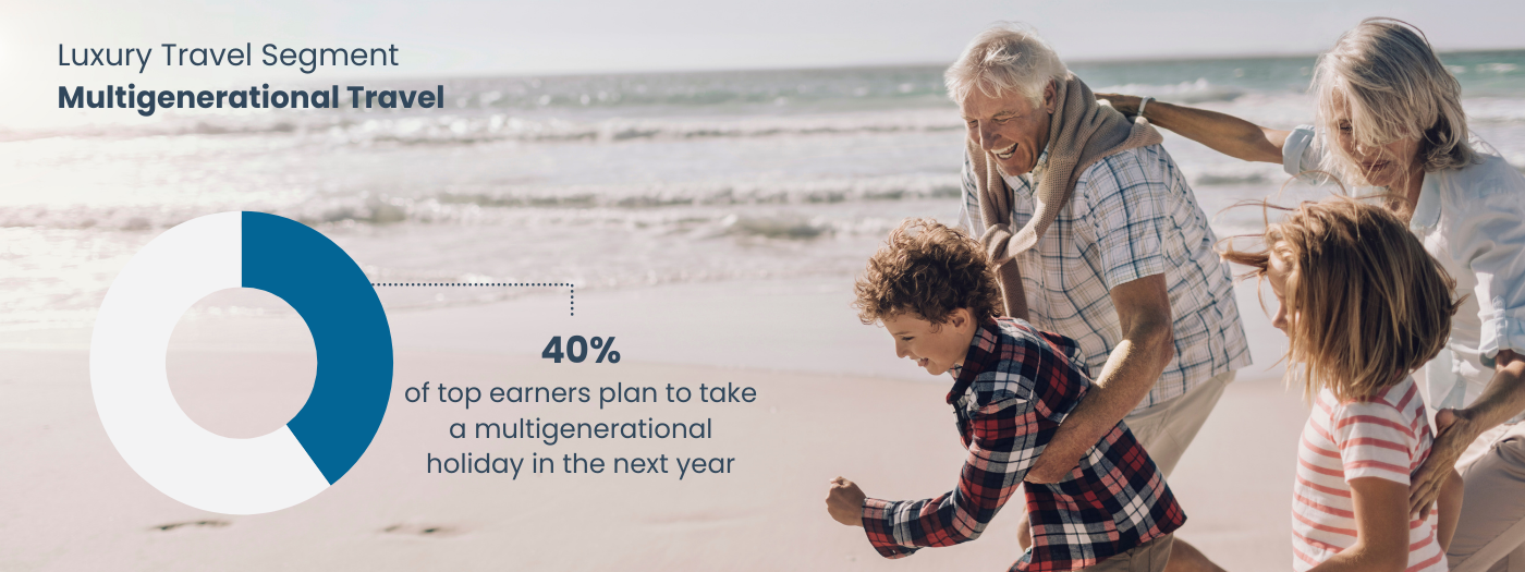 What luxury travellers want, and how to attract them