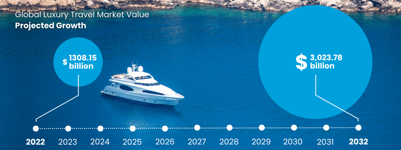 What luxury travellers want, and how to attract them