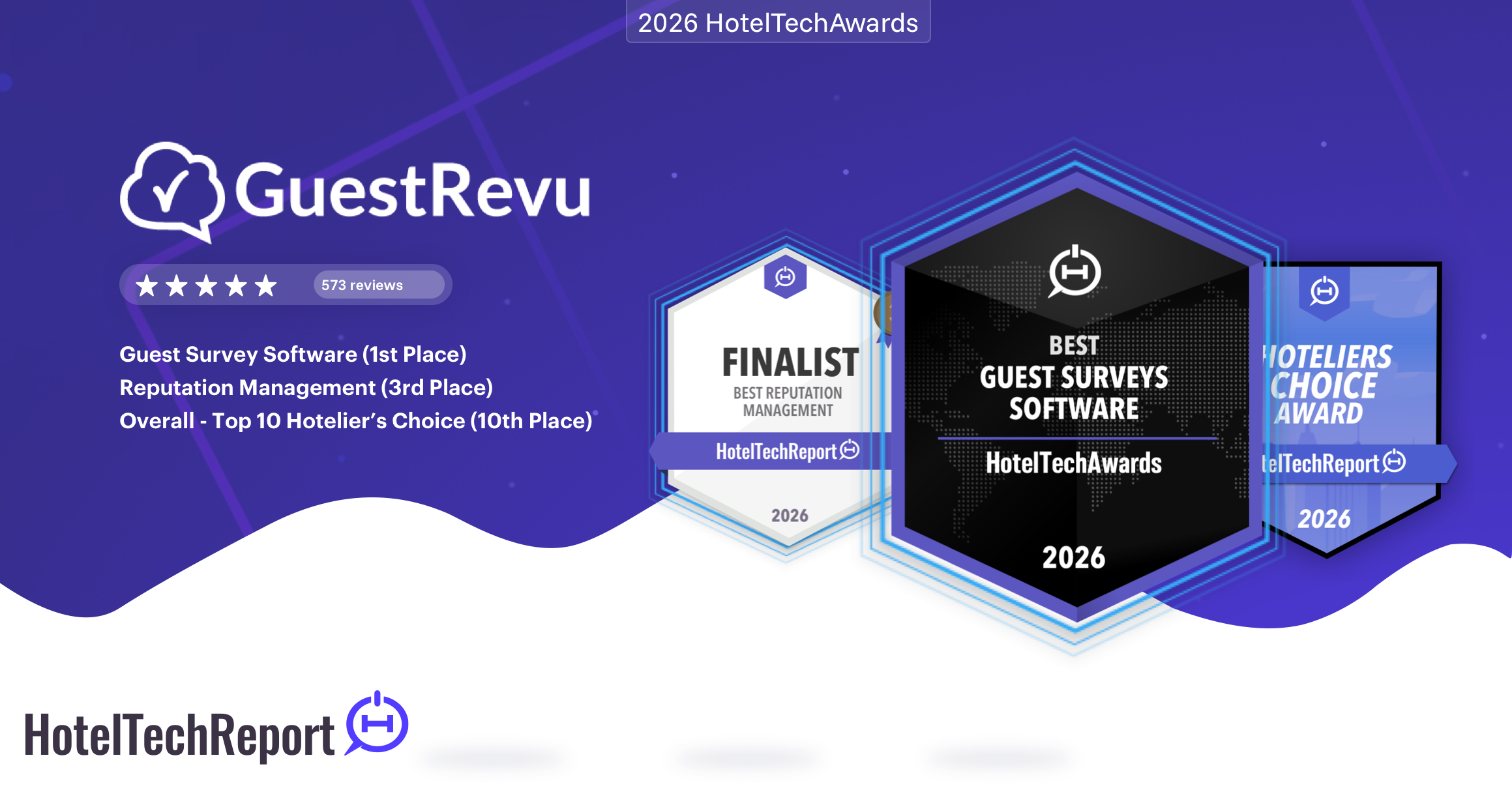 GuestRevu Retains Title of Best Guest Survey Software at the 2026 ...